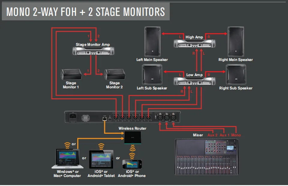PA2/VENU360 Stage Audio Processor – 2 Input, 6 Output, Professional Pr ...