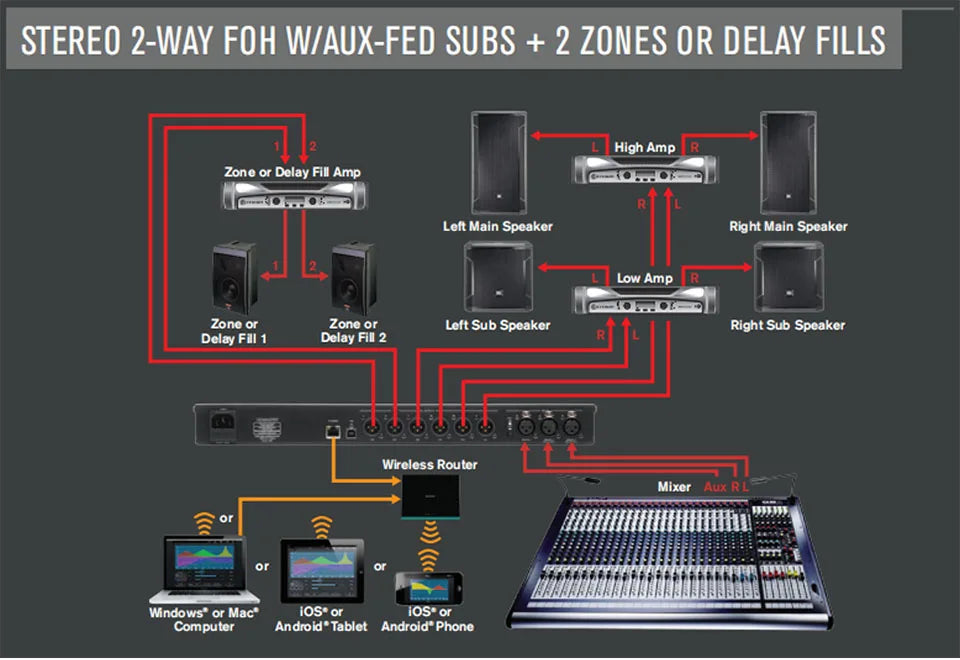 PA2/VENU360 Stage Audio Processor – 2 Input, 6 Output, Professional Pr ...