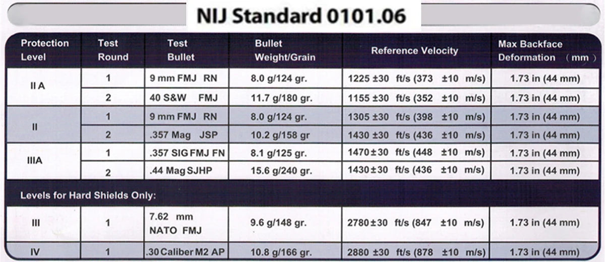 25x30cm Bulletproof Plate | Lightweight UHMWPE & Aramid Tactical Body ...